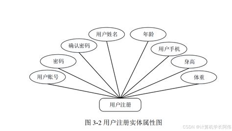 Java项目 基于springboot框架的篮球竞赛预约系统项目实战附源码文档 Csdn博客