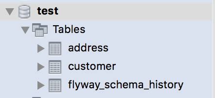Spring Boot Integrating Flyway For Database Migration Versioning My Developer Journal