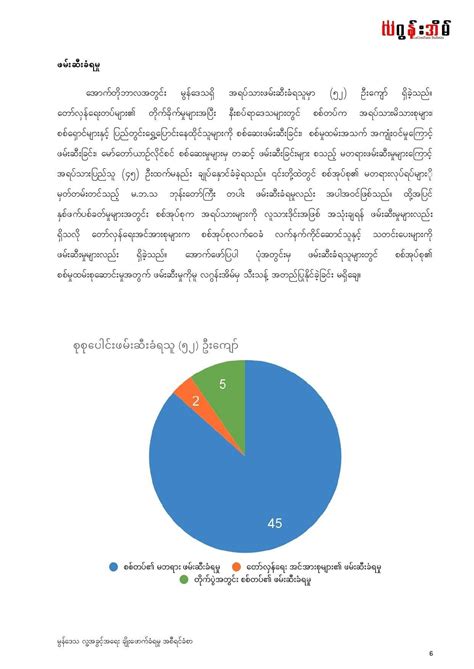 Lagon Eain လဂွန်းအိမ် Lagon Eain လဂွန်းအိမ် စာစဉ်