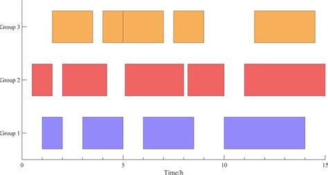 【matlab学习笔记】绘图——甘特图 知乎