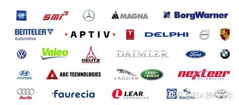 Edi是什么？较api有何区别edi的需求 Edi 概念 Edi 行业应用 Edi产品的选择 知乎