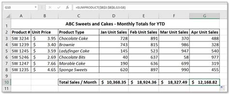 Introduction To Excels Sumproduct Function Windsong Training