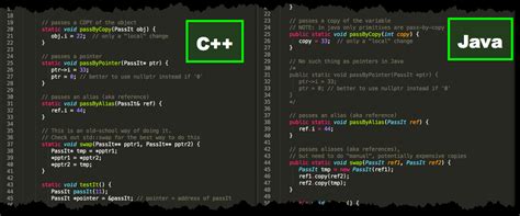 Java And C Guide — John Difini