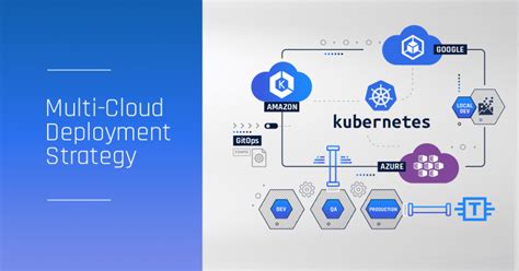 Multi Cloud Kubernetes Deployment Strategies Stocksmarkettips