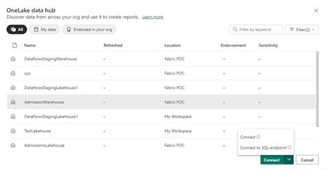 Navigating Integrated Workflow With Microsoft Fabric Vnb Consulting