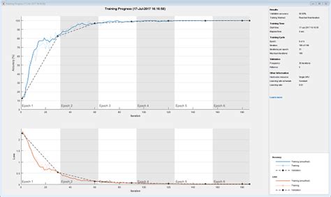 Deep Learning With Matlab R2017b Artificial Intelligence Matlab And Simulink