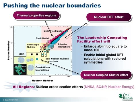 Ppt Building Nuclei From The Ground Up Nuclear Coupled Cluster Theory Powerpoint Presentation
