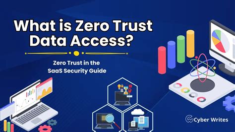 What Is Zero Trust Data Access Comprehensive Guide Cyber Affairs