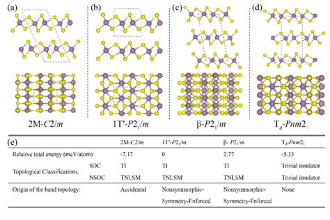 Four Bulk Mos 2 Polytypes Constructed By Vertical Stacking 1t′ Mos 2