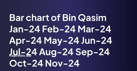 Bin Qasim Jan 24 Feb 24 Mar 24 Apr 24 May 24 Jun 24 Jul 24 Aug 24 Sep 24 Oct 24 Nov 24 Dec 24