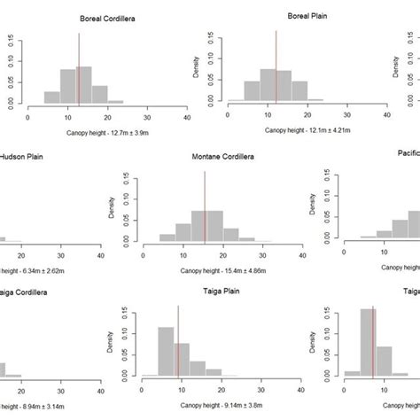Pdf Spatially Continuous Mapping Of Forest Canopy Height In Canada By Combining Gedi And