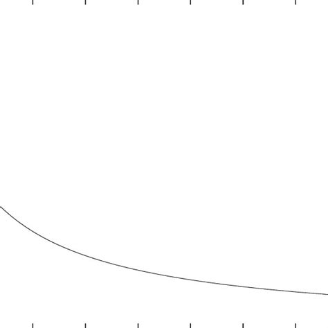 Evolutionary Algorithms For Solving Multi Objective Problems Second