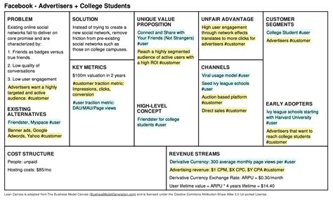 How To Use Business Model Patterns To Formulate A Starting Validation