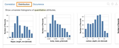 Intelligent Visual Data Discovery With Lux A Python Library Towards Data Science