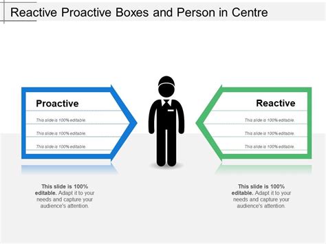 Reactive Proactive Boxes And Person In Centre Powerpoint Presentation