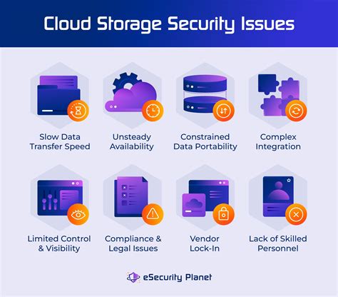Top 8 Cloud Storage Security Issues And Risks Mitigations