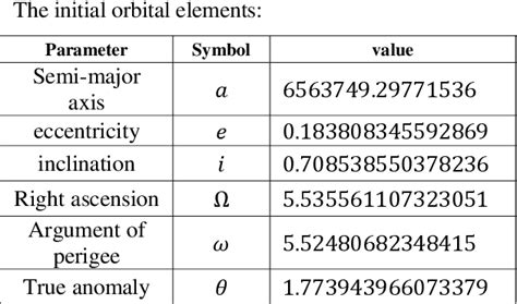 Figure 1 From Trajectory Optimization For Ascent And Glide Phases Using Gauss Pseudospectral
