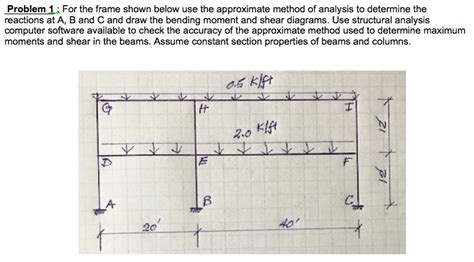 Solved For The Frame Shown Below Use The Approximate Method