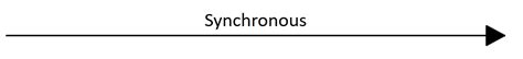 sequence diagram model in wpf diagram control syncfusion®
