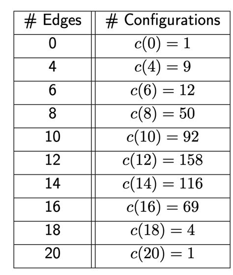 Problem With The Vertical Alignment In A Table Tex Latex Stack Exchange
