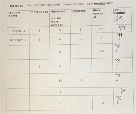 Solved Isotopes Complete The Table With Information About Chegg