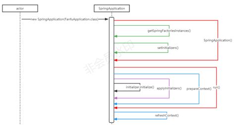 spring 之 applicationcontextinitializer 邓维 java 博客园