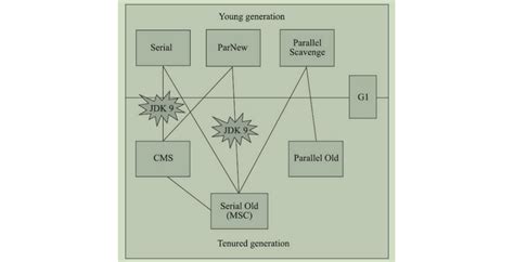 Java 21 初体验 Aneasystones Blog