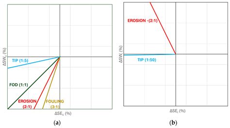 Model Assisted Probabilistic Neural Networks For Effective Turbofan Fault Diagnosis
