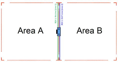 Chapter Area Counting Configuration FootfallCam
