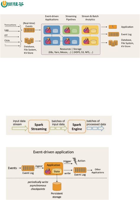 尚硅谷大数据之flink教程 Java版 pdf 墨天轮文档