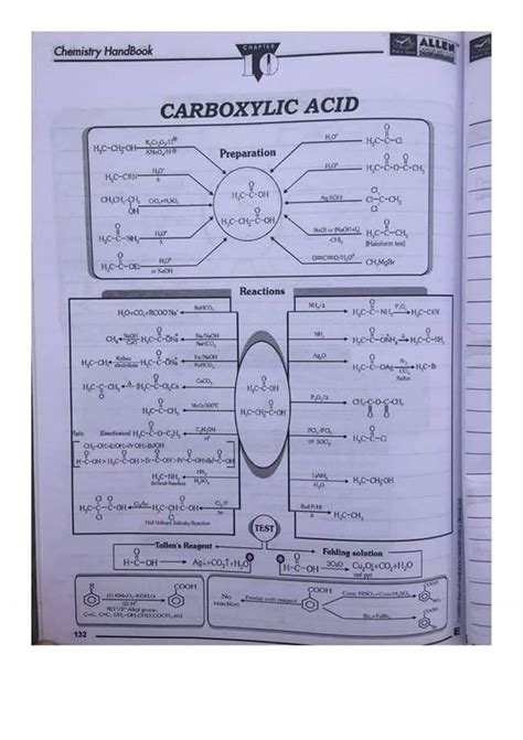 Chemistry Fast Review