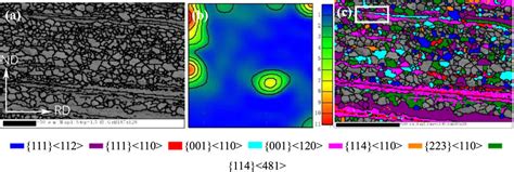 Annealed Sheet With 1 S A Microstructure B φ2 45° Section Of Download Scientific Diagram