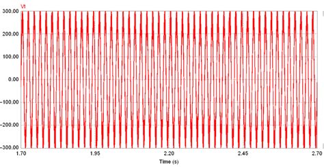 Vol At The Load Point With Dstatcom Energy Storage Of 5000 V