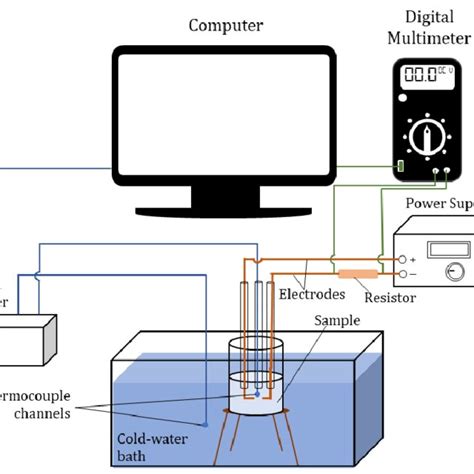 Schematic Diagram Of The Experimental Apparatus Download Scientific