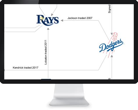 Tom Sawyer Software Link Analysis Software Data Visualization