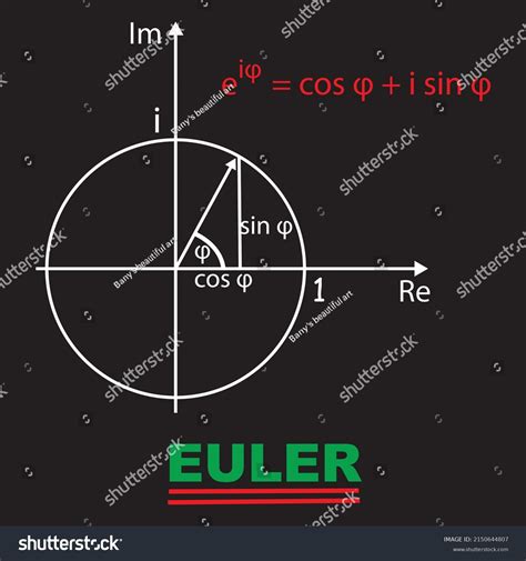 Leonhard Euler Equations