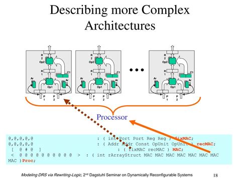 Ppt Modeling Dynamically Reconfigurable Systems Via Rewriting Logic Modeling And Simulation