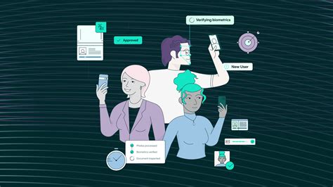 Identity Verification And Open Banking Securing Access To The Financial