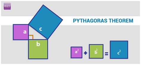 Pythagoras Theorem Statement Formula Proof And Examples