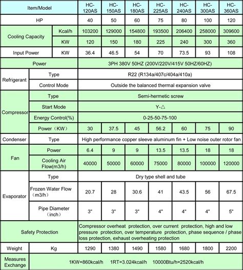 Hs Code For Chiller Spare Parts At Katie Jenkins Blog