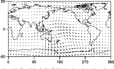 Figure 11 From Comparison Between Newtonian And Non Newtonian Flow Driven By Internal Loads