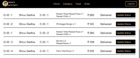 Github Dhruv Restaurant Management System