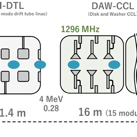 Particle Velocity As A Function Of Kinetic Energy For The Electron Download Scientific Diagram
