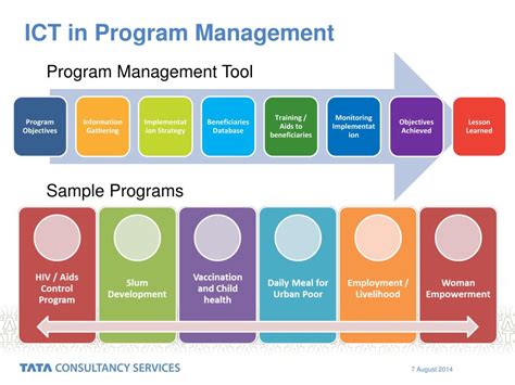 Ppt Leveraging Ict In Local Government Powerpoint Presentation Free