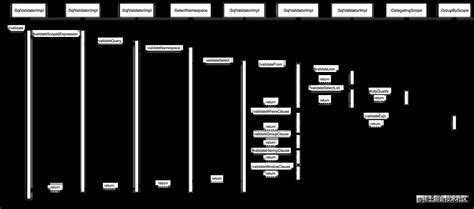 Calcite Sql 元数据验证原理与实战本文是 Calcite Sql 验证的实战文章，讲述了 Calcite 中 掘金