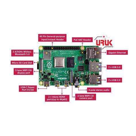 Raspberry Pi 4 Model B 4GB RAM UrukTech