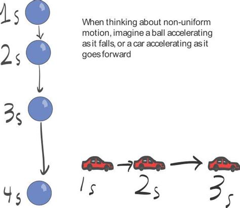 Motion Diagram Examples