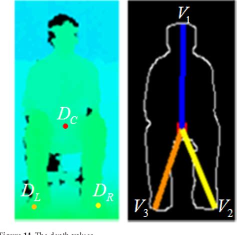 Figure 14 From Human Posture Recognition Based On Images Captured By