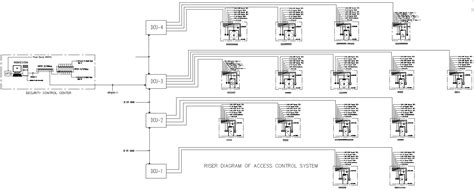 Access Control System Riser Diagram Detail Dwg Autocad File Cad Drawings