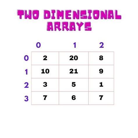 arrays in java powerhouse of data storage and manipulation